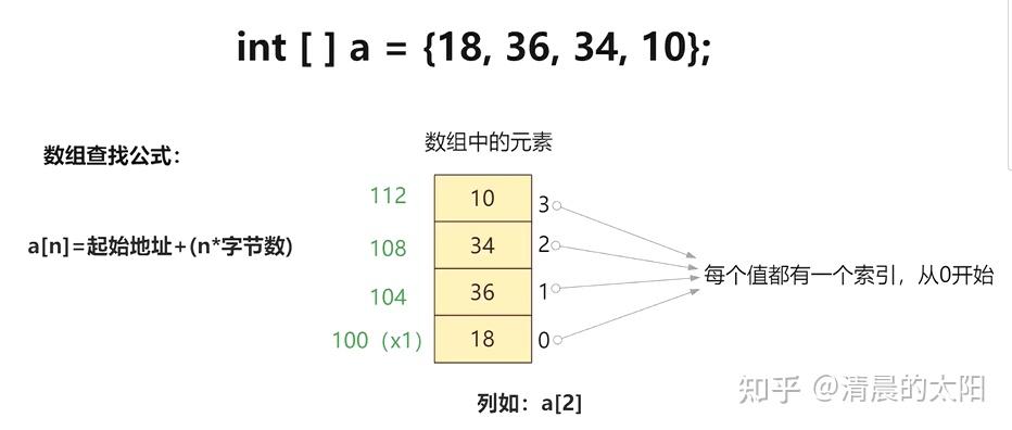 Java集合arraylist、hashmap底层原理 知乎 