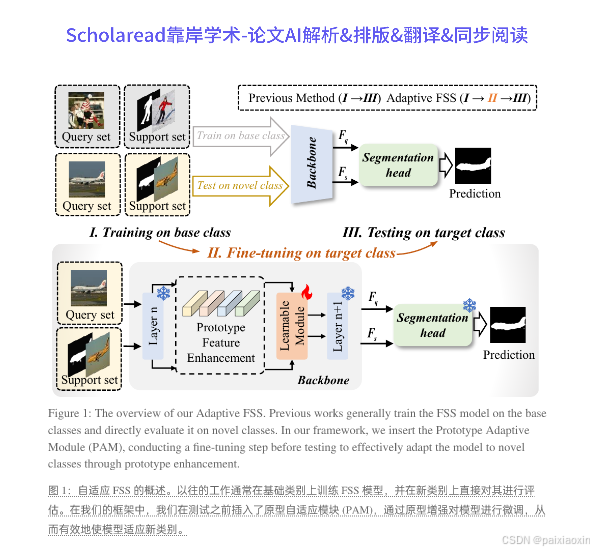 AAAI2024最佳解读|Adaptive FSS A Novel Few-Shot Segmentation Framework via ...