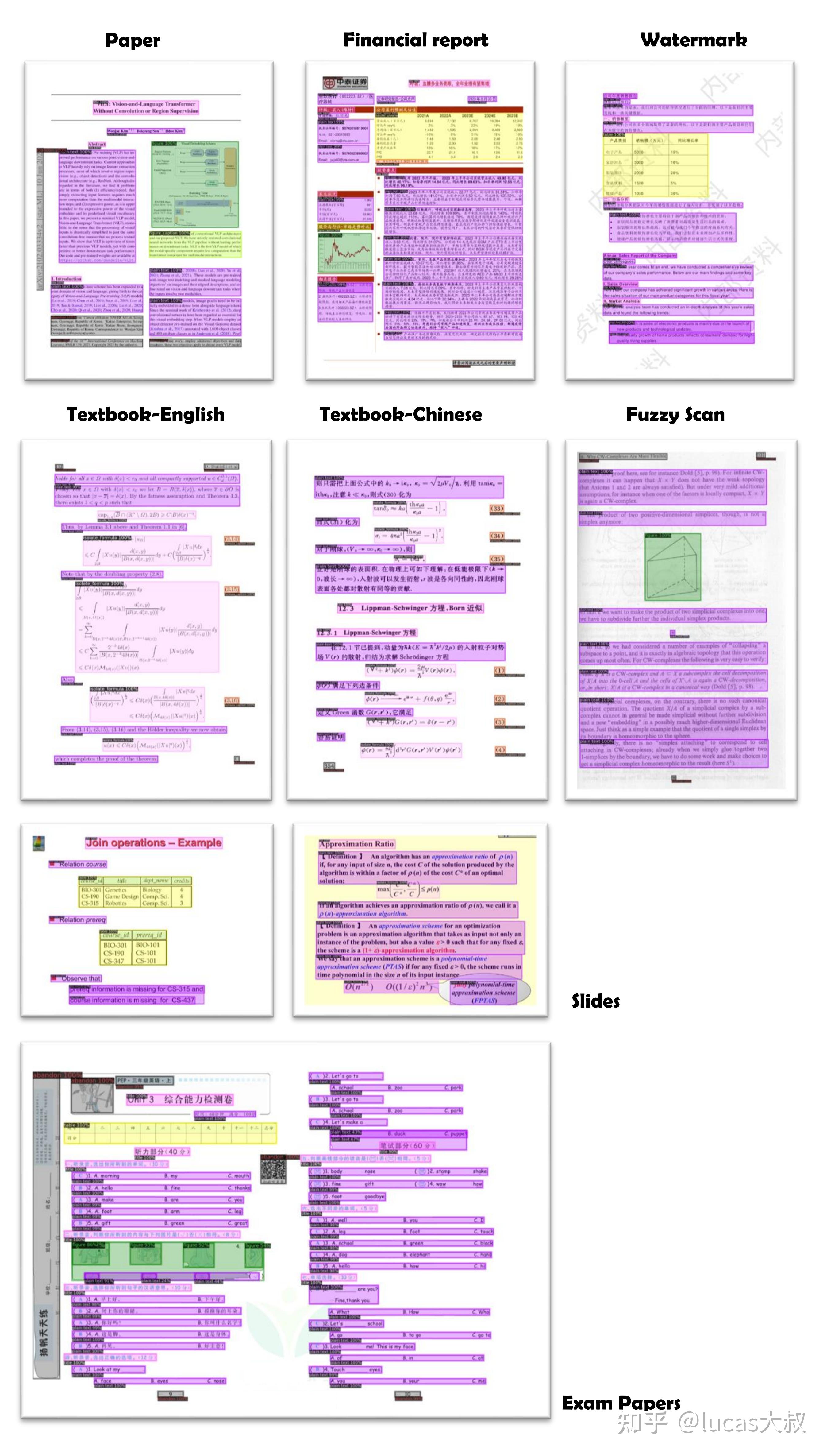 PDF-Extract-Kit:迄今为止最好的PDF内容抽取开源项目 - 知乎