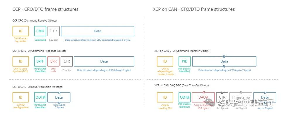 万字长文了解CCP/XCP基础 - 知乎
