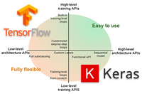 ModuleNotFoundError: No module named ‘tensorflow.keras‘问题解决方案 - 知乎