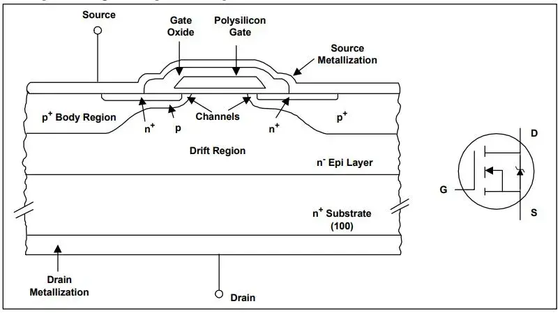 如何将 MOSFET 的概念及基础物理原理浅显易懂的教给没有相关基础的人群？ - 知乎