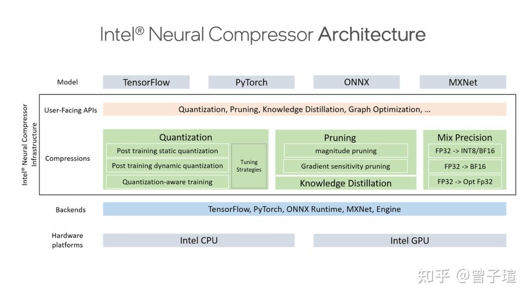 用CPU做大模型推理——英特尔解决方案 - 知乎