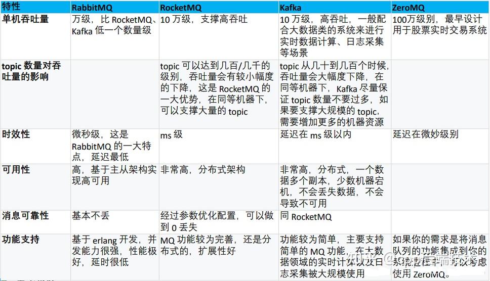 一篇文章带你了解消息队列zeromq - 知乎