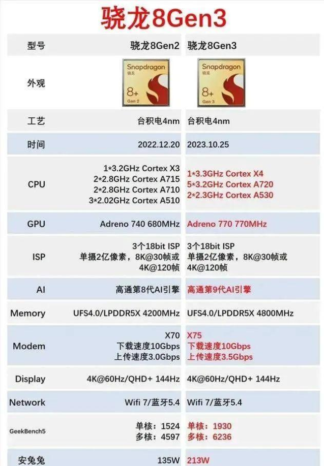 天玑9300、骁龙8Gen3和A17pro到底谁更强？ - 知乎