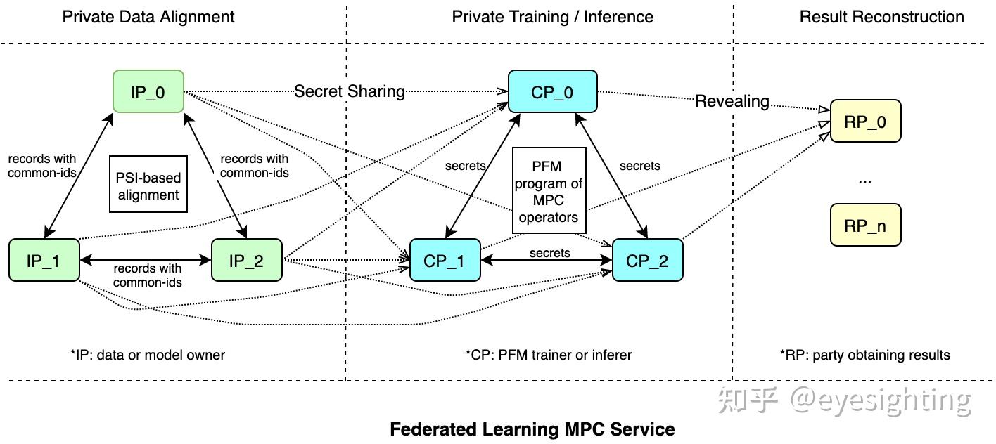 【机器学习框架】DL/ML/RL/TL/FL机器学习框架总结 - 知乎