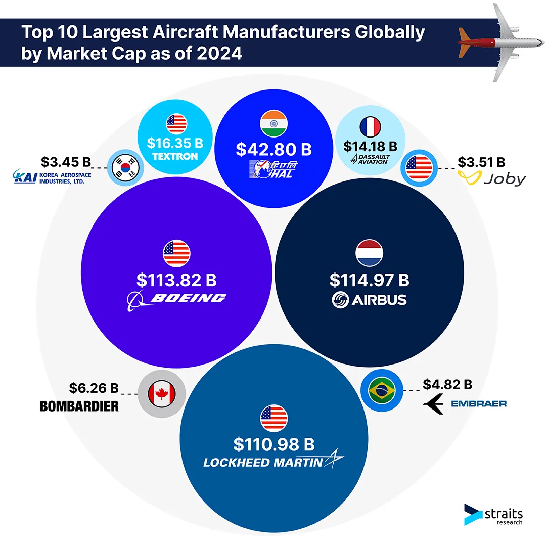 很好奇中国能造歼20歼35这样顶尖的隐身战斗机，为什么却很少客机呢？ - 知乎