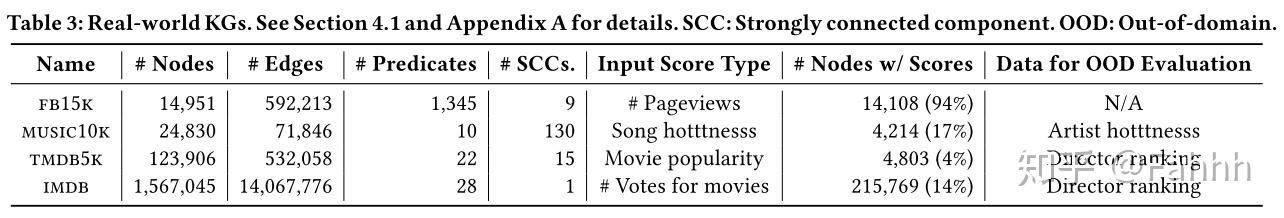 GENI-节点重要性评估模型（KDD2019） - 知乎
