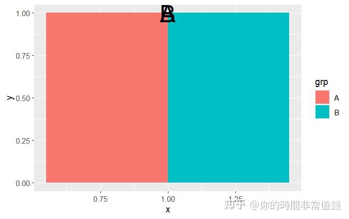 关于ggplot2的position_dodge与position_dodge2辅助函数 - 知乎