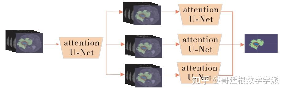 unet 模型有什么优势和特点？ - 知乎