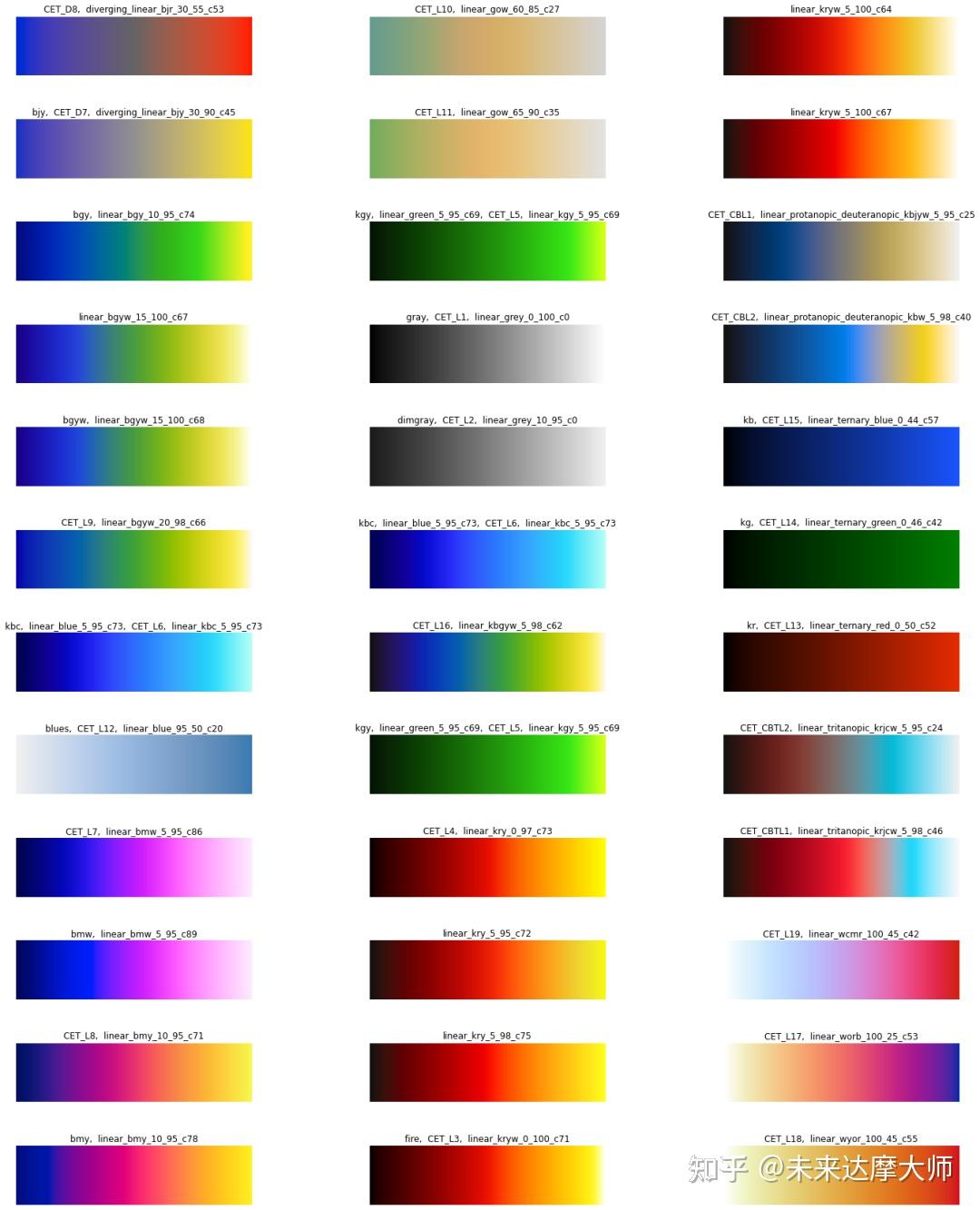 【Pytorch 颜色表(colormap) 第三方库汇总】scicomap包，colorcet包，cmasher包，viscm包和 ...