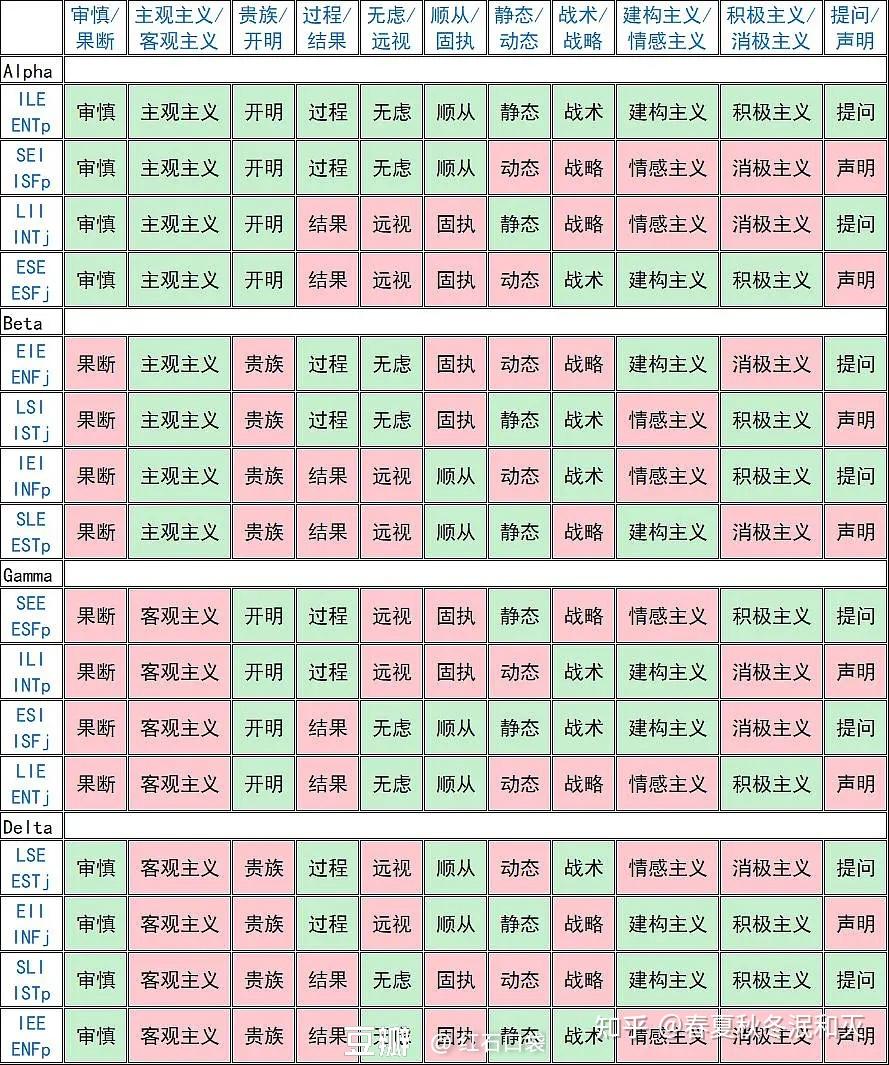 如何分辨socionics中的SLE和LSE? - 知乎