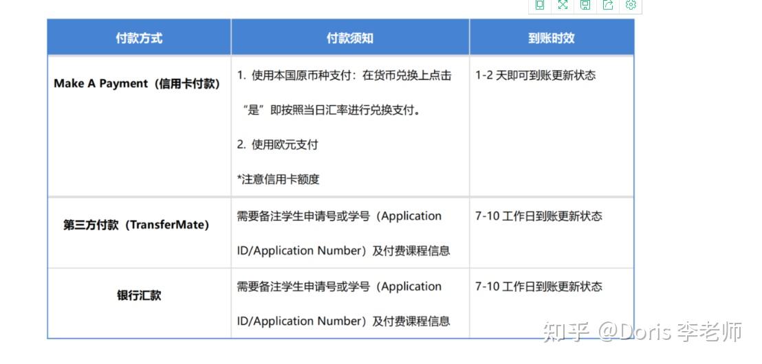 【爱尔兰留学】手把手教你申请UCD 爱尔兰都柏林大学，爱尔兰都柏林大学UCD超详细申请指导分享 - 知乎