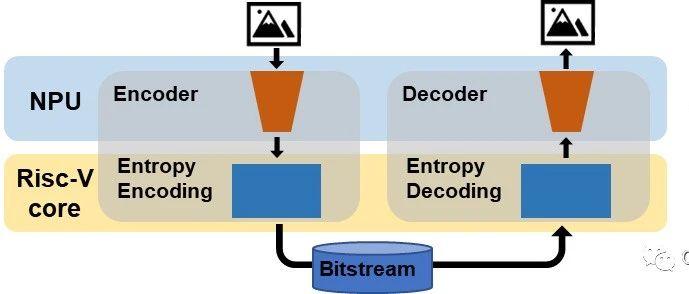 【AI-CODEC LiCheePi开发板系列】在LicheePi4A开发板上运行ELIC - 知乎