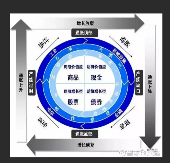 这样买基金必赚钱(真正的投资秘籍) 知乎