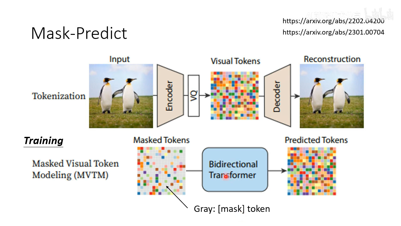 【扩散模型核心思想讲解】李宏毅 2023 最新 Diffusion Model 原理讲解 - 知乎