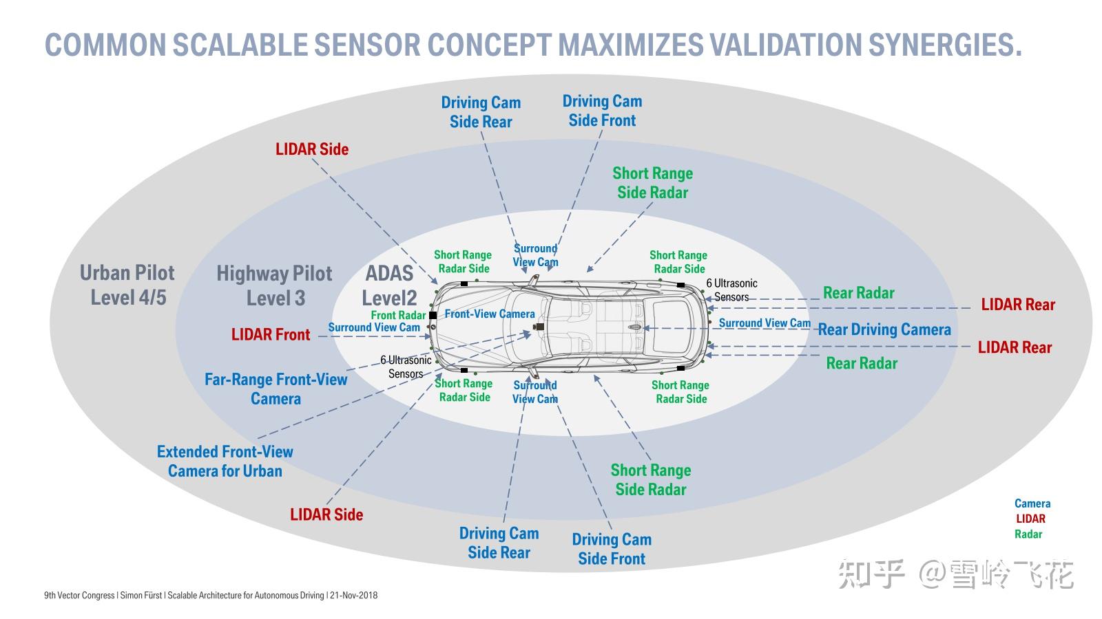 什么是 L3 自动驾驶？目前全球 L3 自动驾驶的车辆有哪些？ - 知乎