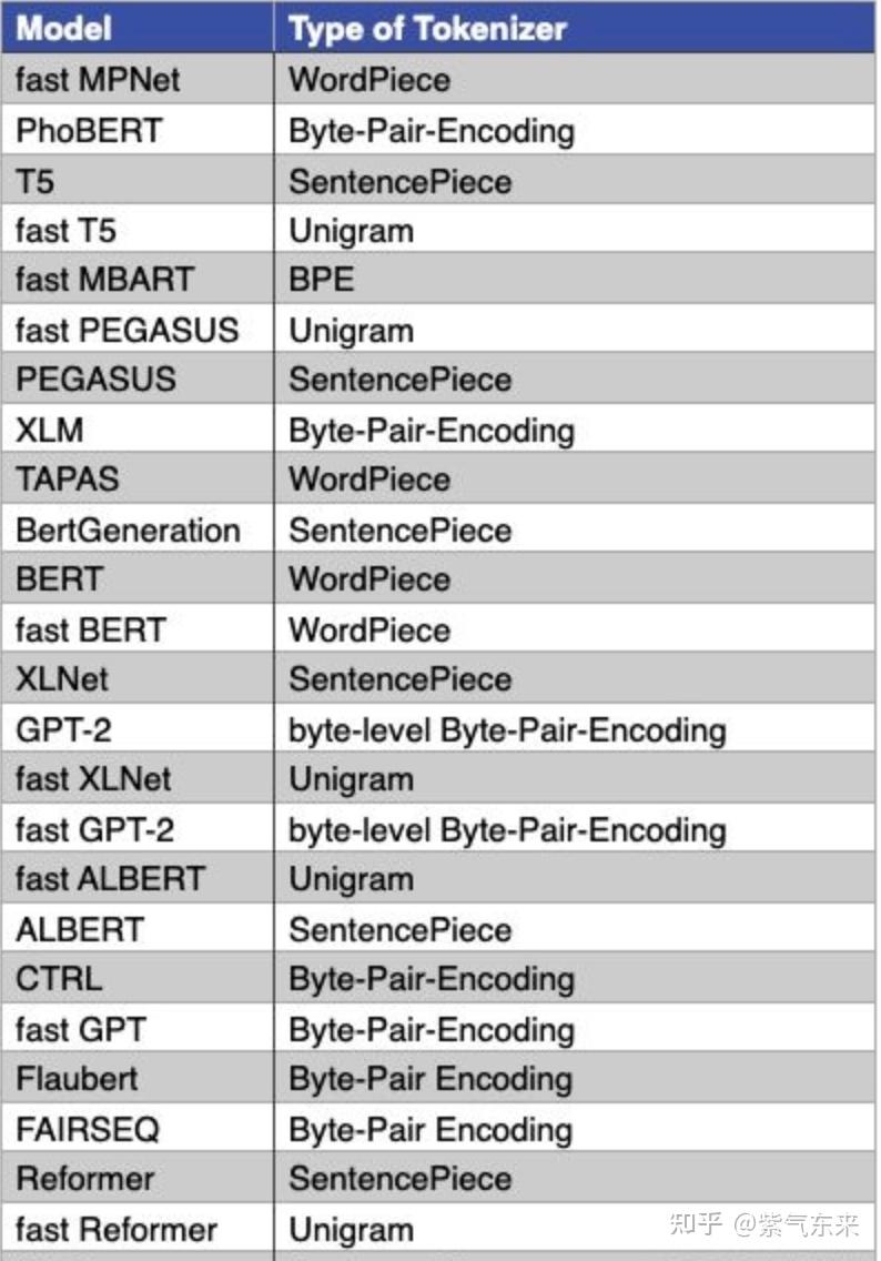 NLP(2)：浅谈分词 - 知乎