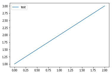 matplotlib入门--font - 知乎