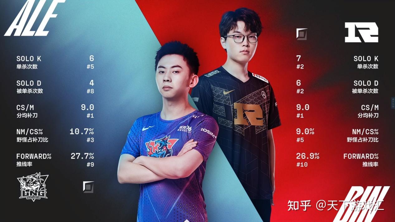 RNG又被观众误会了？Ale解释50块上单事件：罪魁祸首其实是Poppy - 知乎