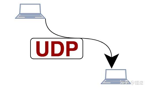 UDP文件传输工具之UDP传输的优点和缺点 - 知乎