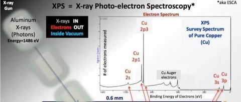 全网最全！XPS数据分析工具Thermo Avantage下载、安装及使用教程 - 知乎