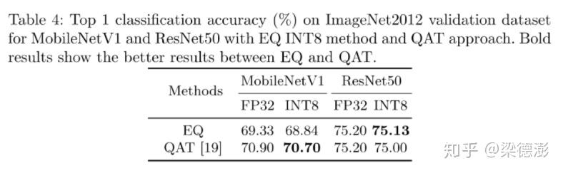 EasyQuant 后量化算法论文解读 - 知乎