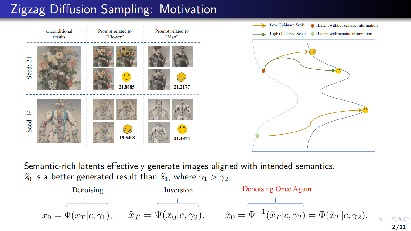 xLeaF Lab | ICLR2025 | Z-Sampling: 让扩散模型在反思中提升采样 - 知乎