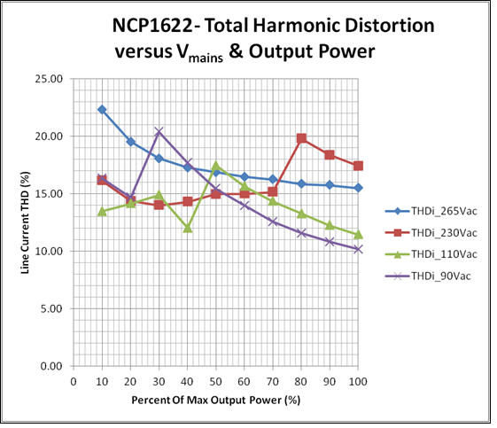 基于安森美半导体NCP1622 CrM PFC 160W 设计方案 - 知乎