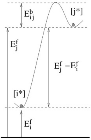 什么是蒙特卡洛动力学模拟? - 知乎