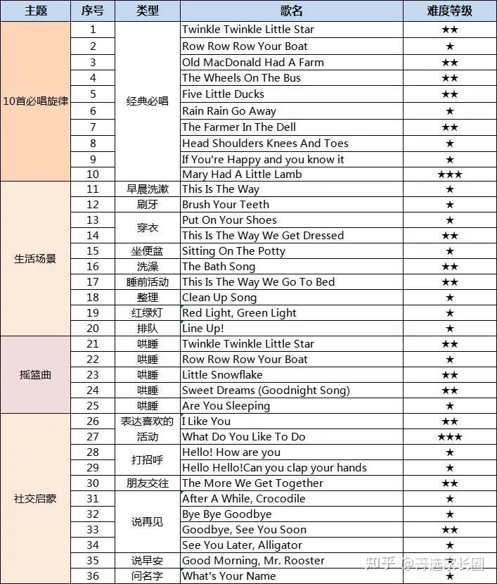 火爆全球的SSS儿歌，你真的懂怎么用它给孩子启蒙吗？ - 知乎