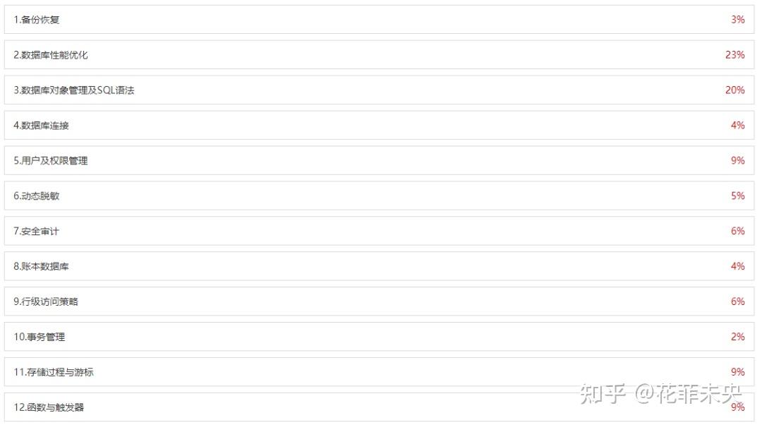 高能来袭！泰克讲师周文慧率先以“A”通过HCIE-GaussDB V1.0！ - 知乎