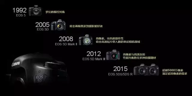 Canon EOS 5D Mark IV 使用前设置建议 - 知乎
