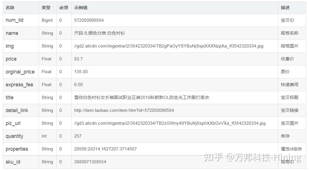 淘宝sku API 接口（PHP示例） - 知乎