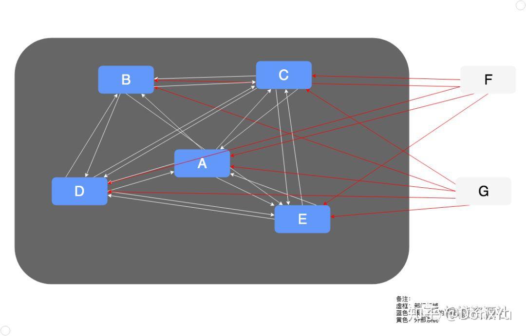 DDD 模式从天书到实践 - 知乎