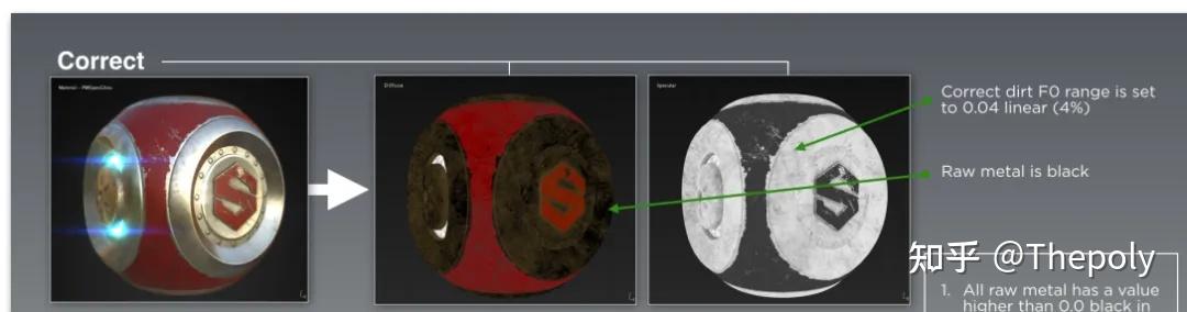 Unreal丨浅谈UE新材质系统Substrate - 知乎