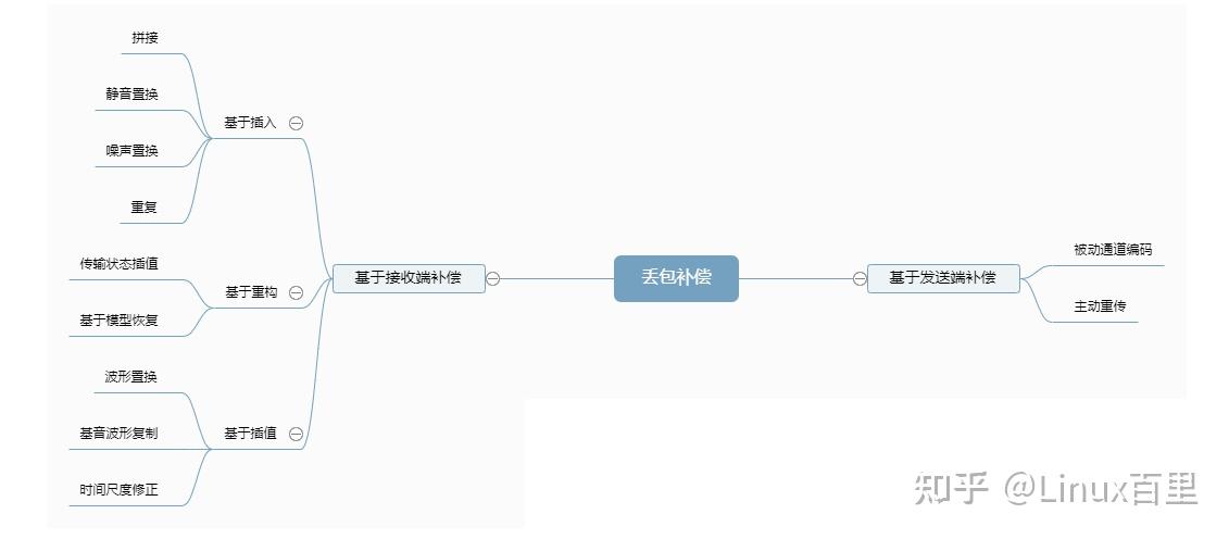 WebRTC中的NetEQ - 知乎