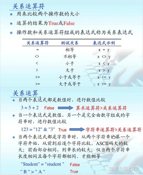 VBS基础篇 - 运算符 图文详解 - 知乎