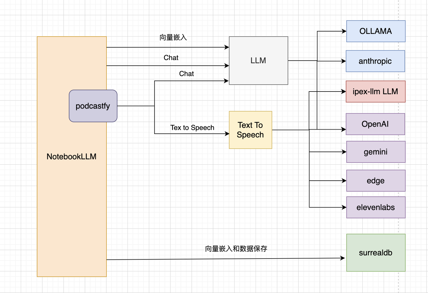 NotebookLLM - 知乎