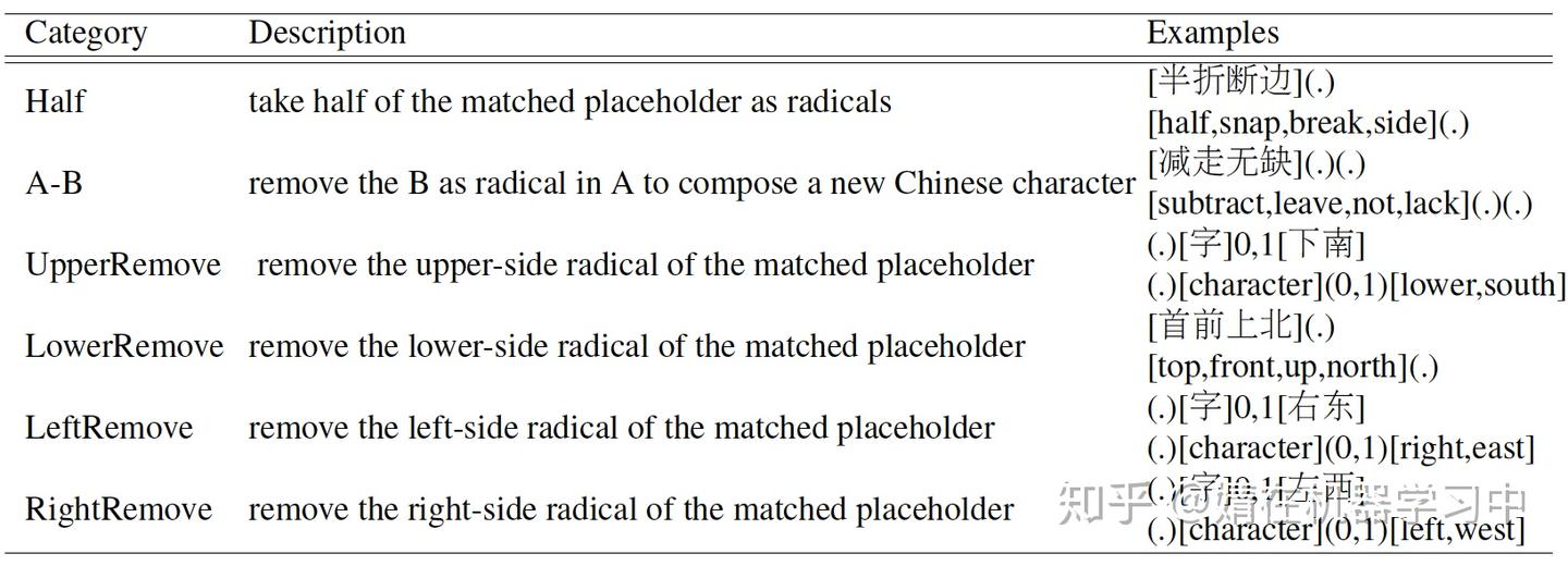 论文Solving and Generating Chinese Character Riddles - 知乎