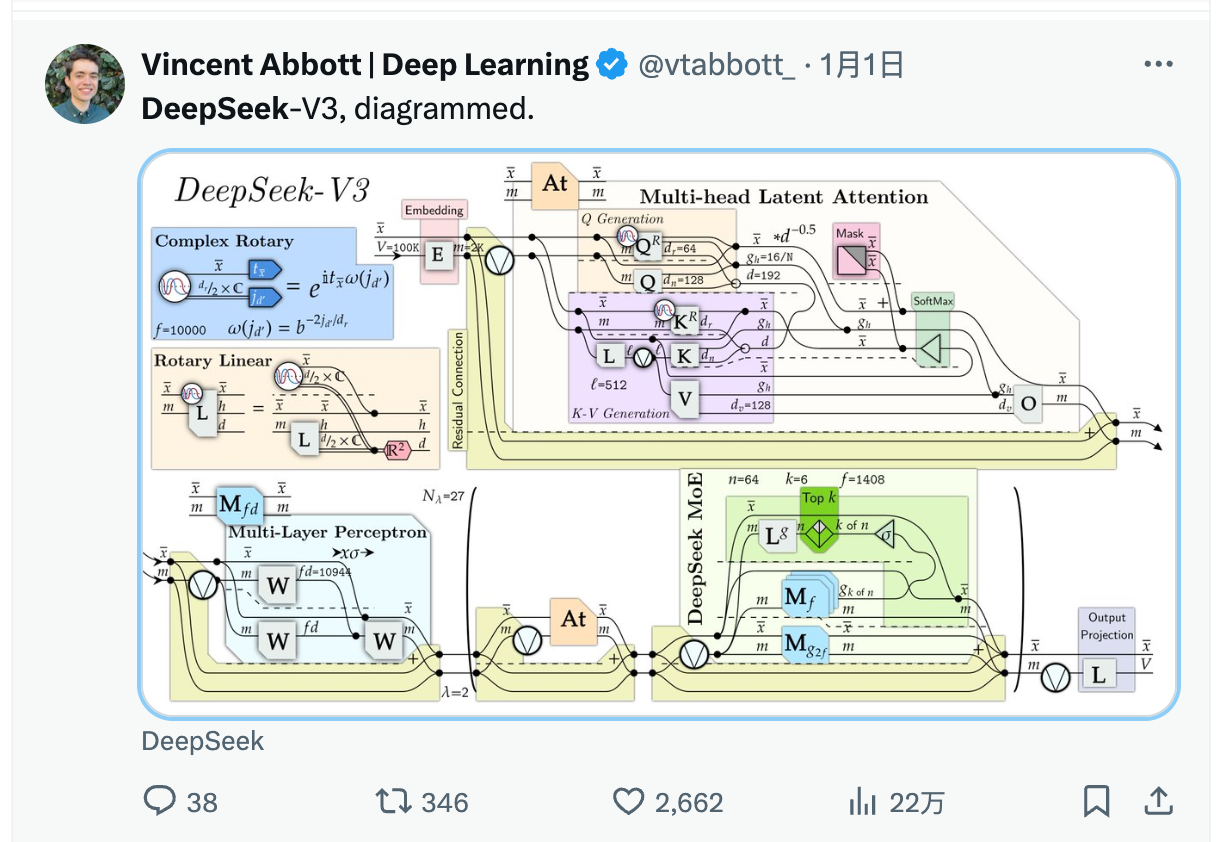 deepseek v3模型为啥要开源？ - 知乎