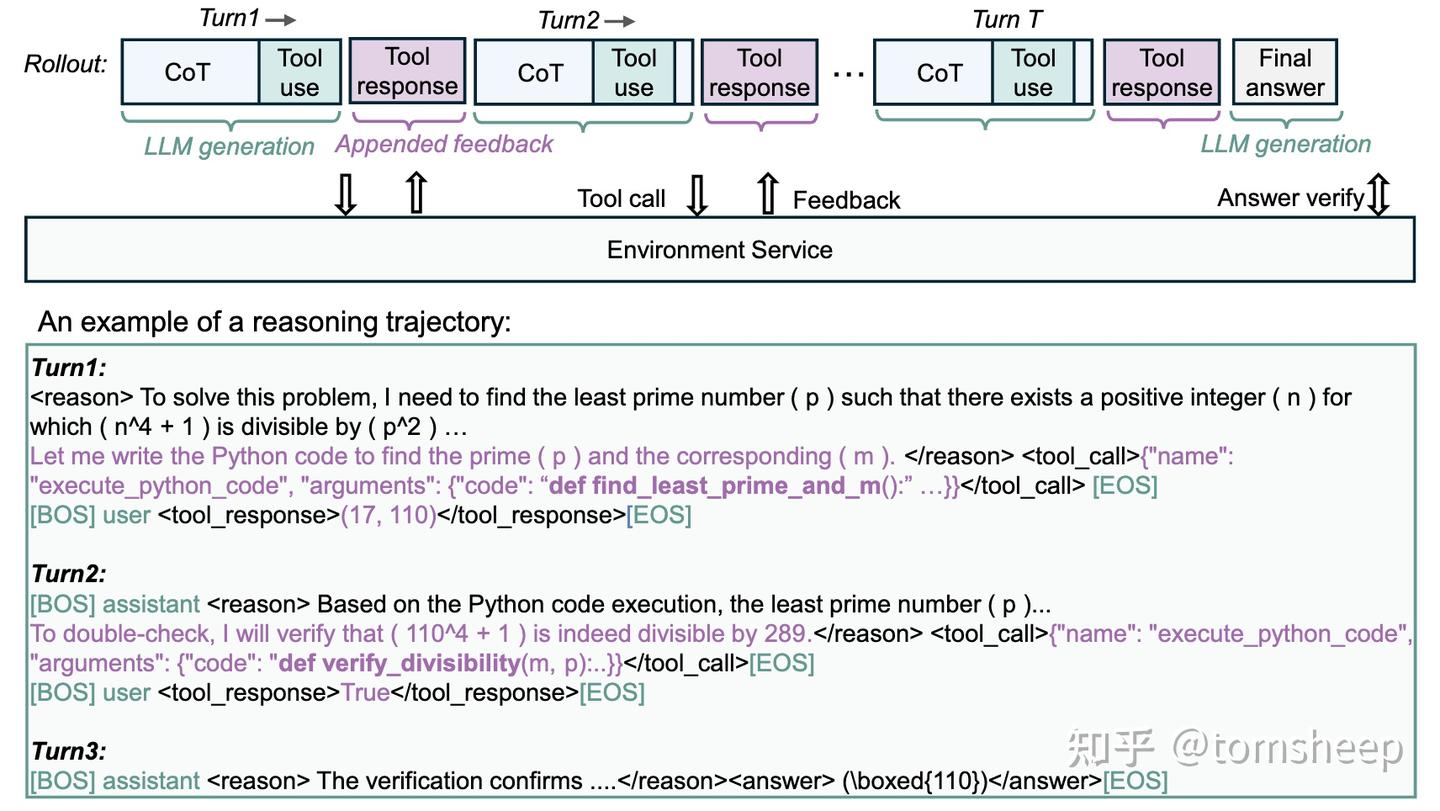 rStar2-Agent：小模型 + RL智能体也能干大事 - 知乎