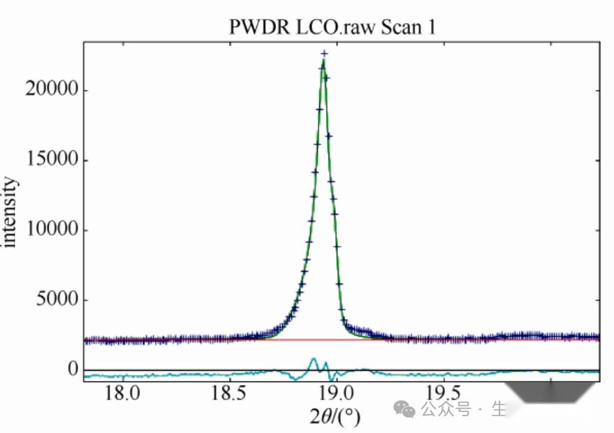 XRD精修：GSAS-II软件的下载、安装及Rietveld精修操作教程 - 知乎