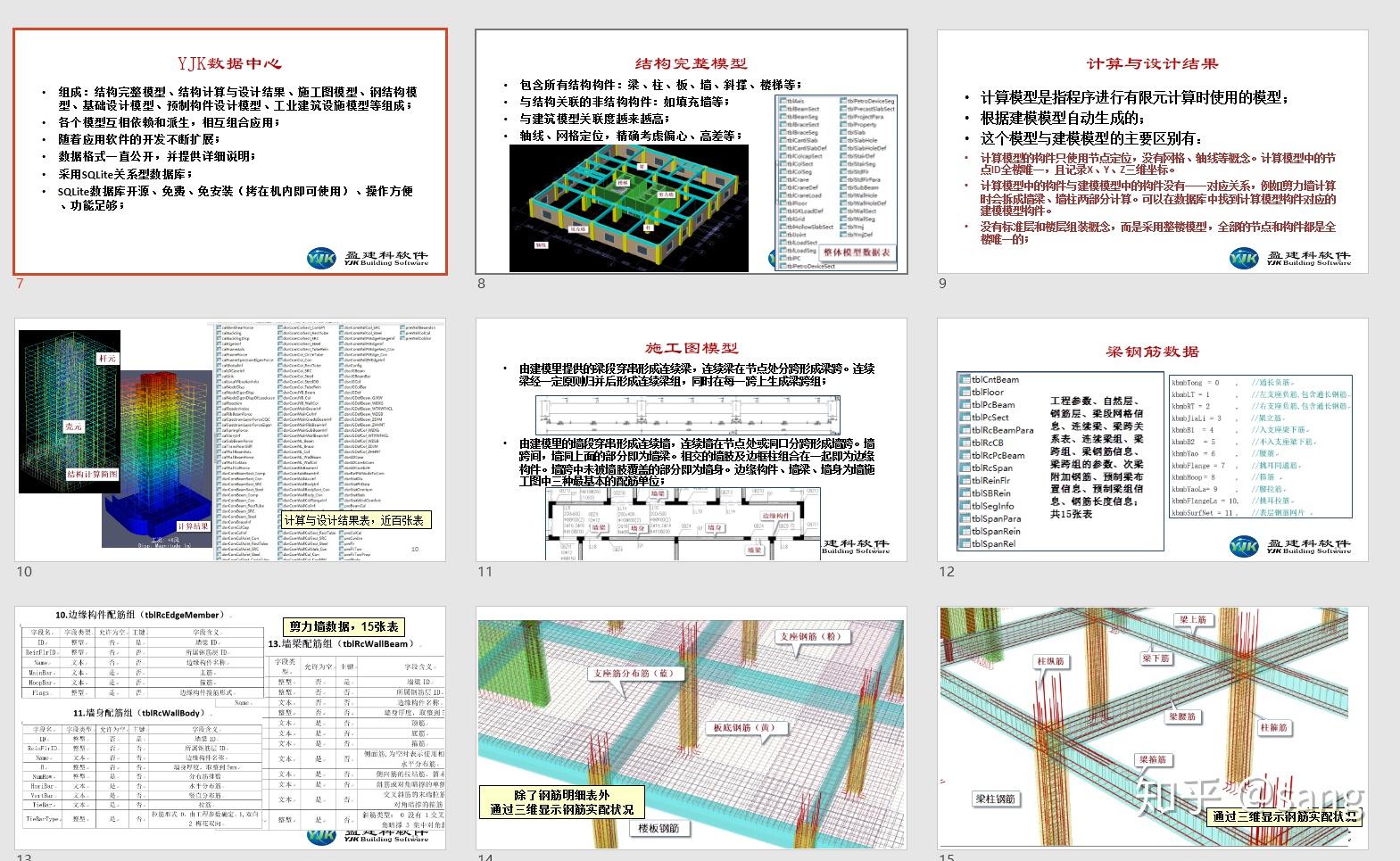 为什么国产结构软件pkpm和yjk的数据格式不公开? - 知乎