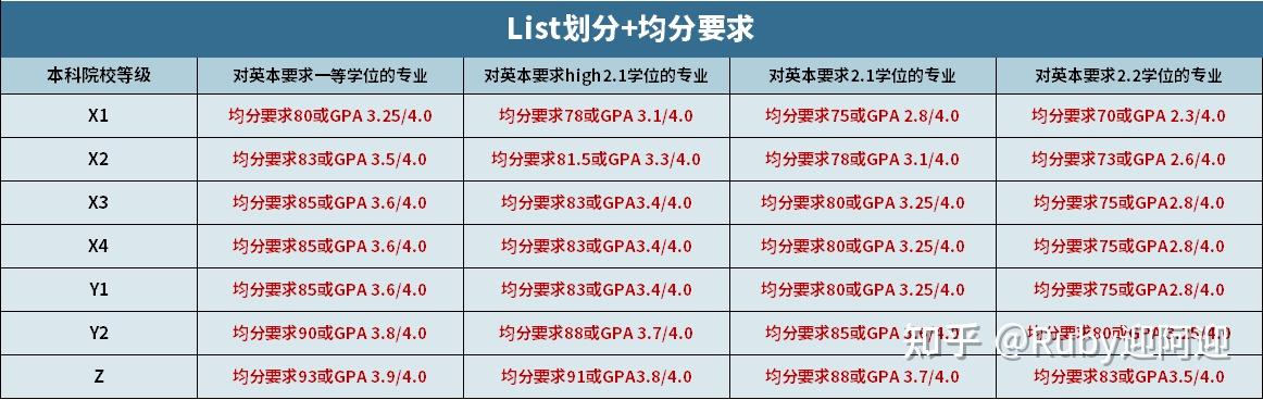 【25Fall】南安普顿大学list更新！ - 知乎