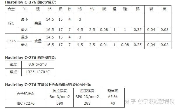 哈氏合金c276的抗腐蚀弱点是什么，用什么样的物质能显著腐蚀c276合金？ - 知乎