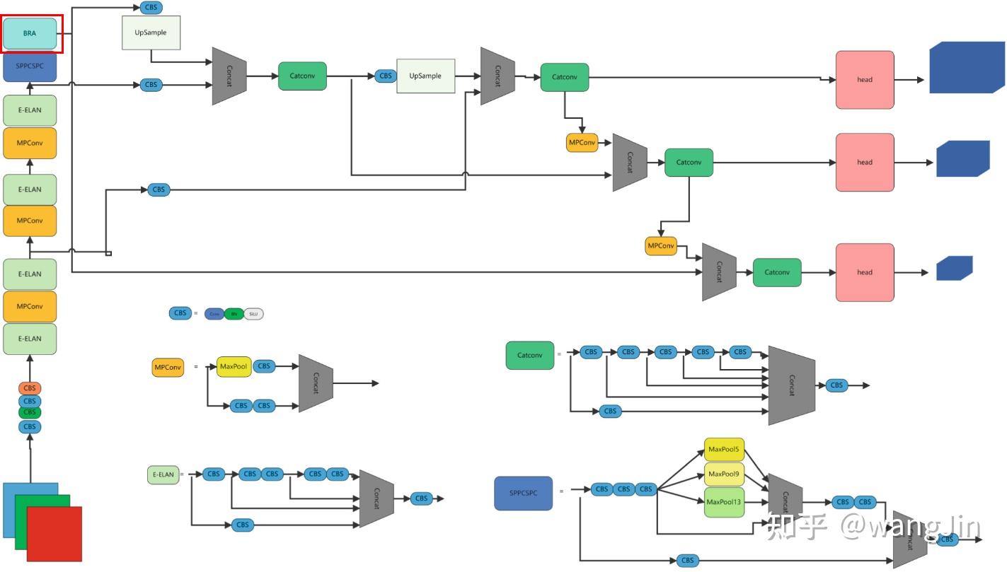 文献阅读：Student Classroom Behavior Detection Based on YOLOv7+BRA and Multi-model Fusion - 知乎