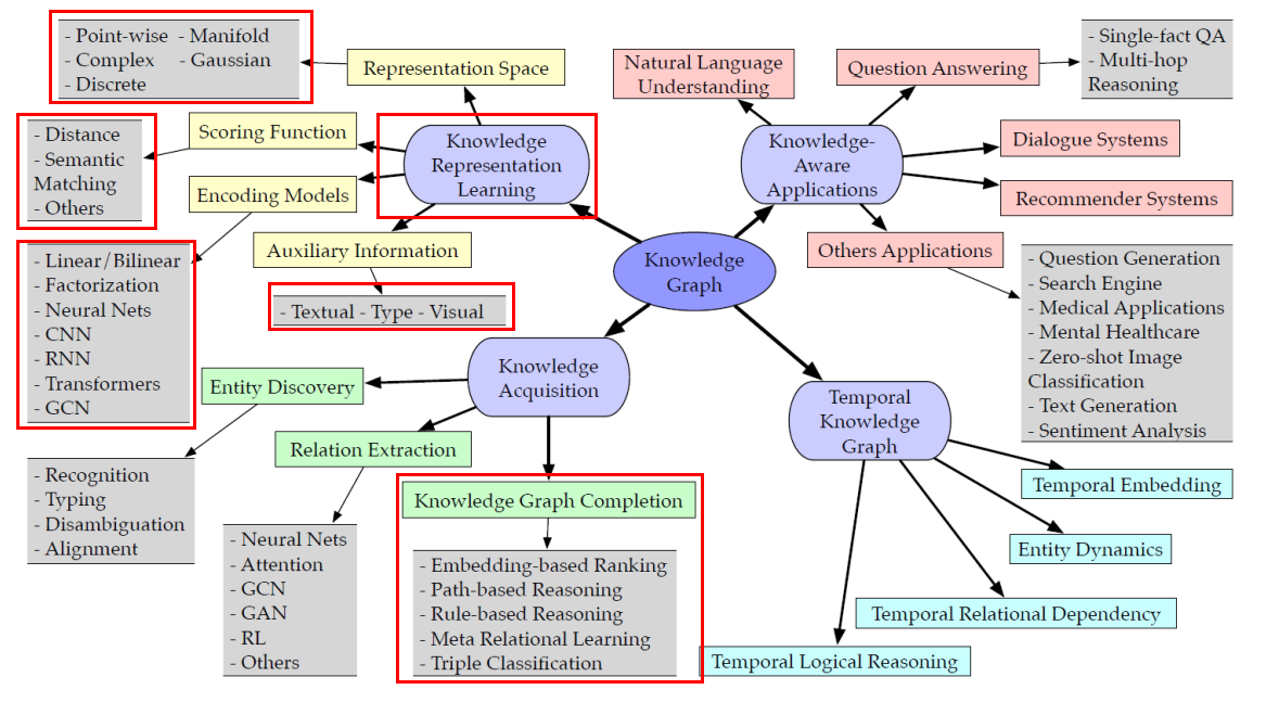 如何入门知识表示学习？ - 知乎