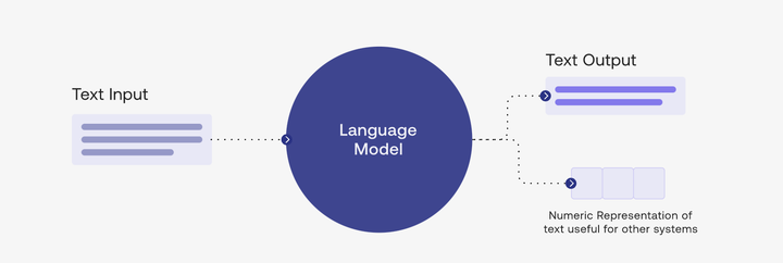 中文开源1B以上大模型汇总 - 知乎