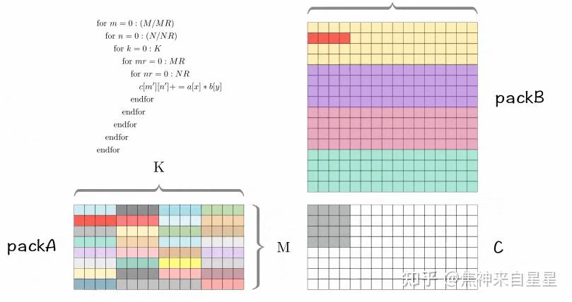 如何优化CPU GEMM？ - 知乎